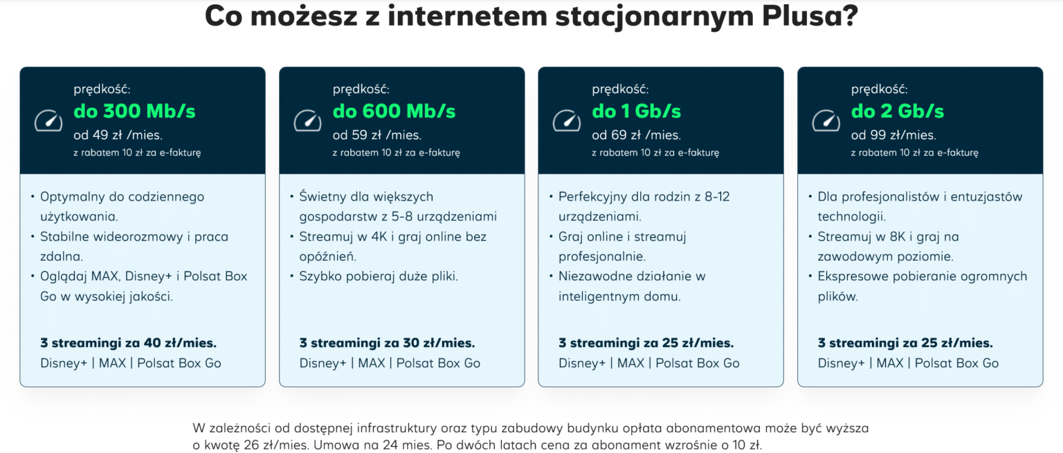 Internet światłowodowy za 0 zł przez rok w Plusie - Abonamenty.pl